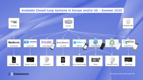 Savvy Updates, 7/17/23: Tandem Mobi APPROVED, Insulet 510k Filing for ...
